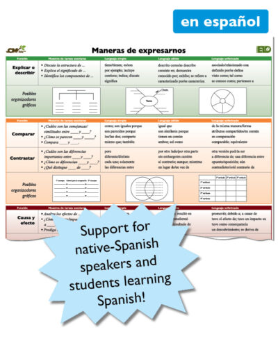 Express Your Thinking In Spanish - E.L. Achieve